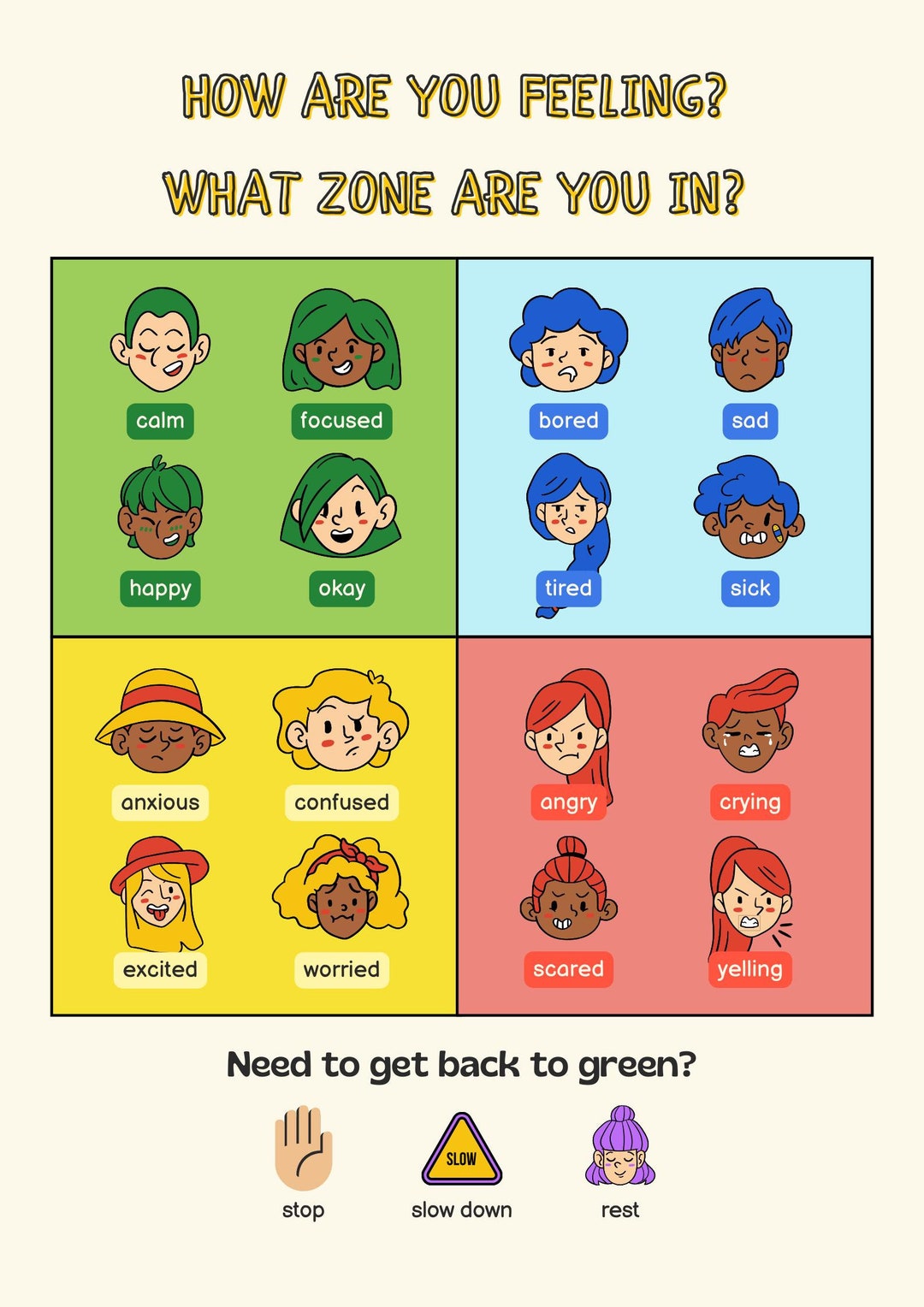 Zones of Regulation, Feelings Poster, Emotions Chart, Educational Wall ...