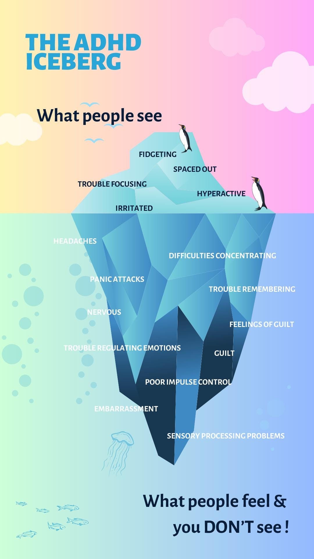 ADHD Iceberg, Paediatrician, Mental Health Poster, Therapy Office, Adhd ...