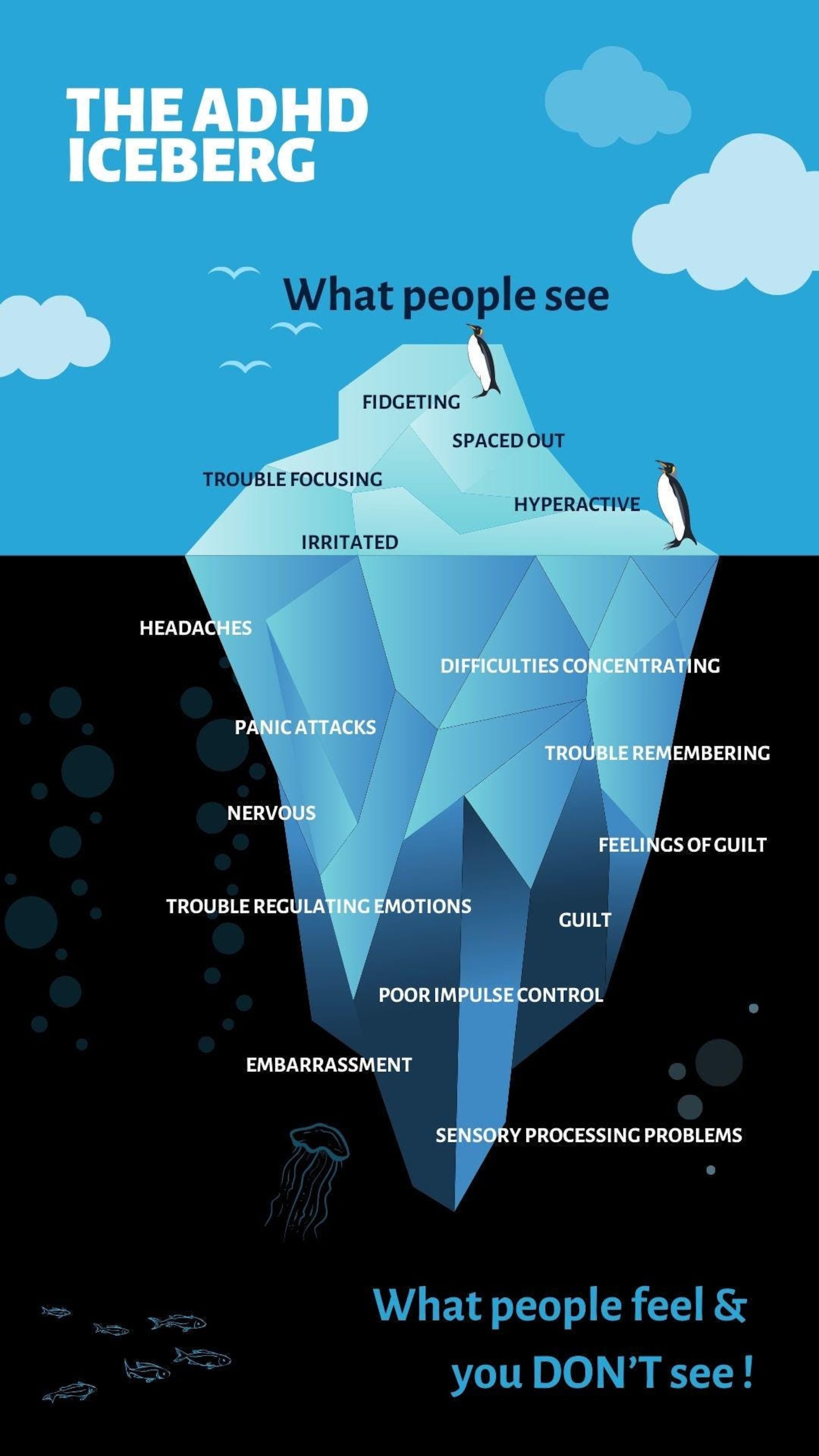 ADHD Iceberg, Paediatrician, Mental Health Poster, Therapy Office, Adhd ...