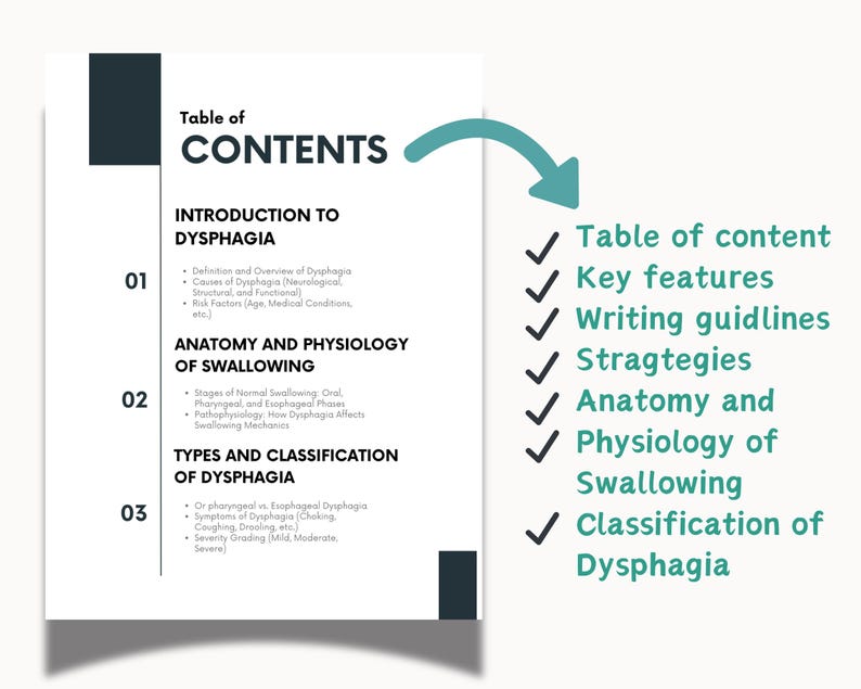 Dysphagia Pack, PDF, Patient Handouts, Worksheets, Resources ...