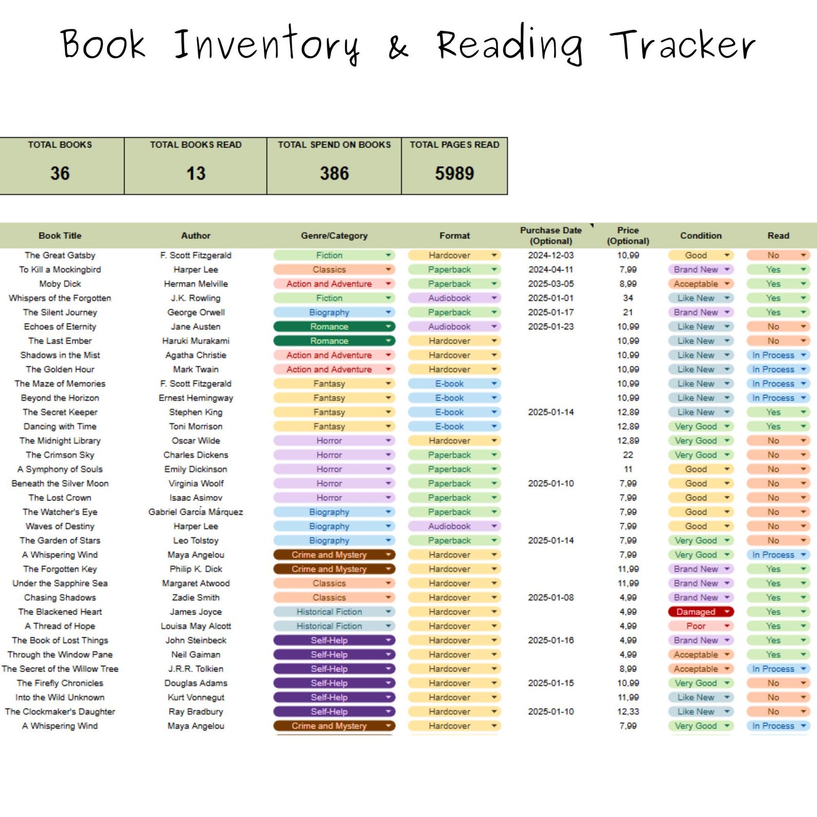 Book Inventory & Reading Tracker: Editable Google Sheets Template ...