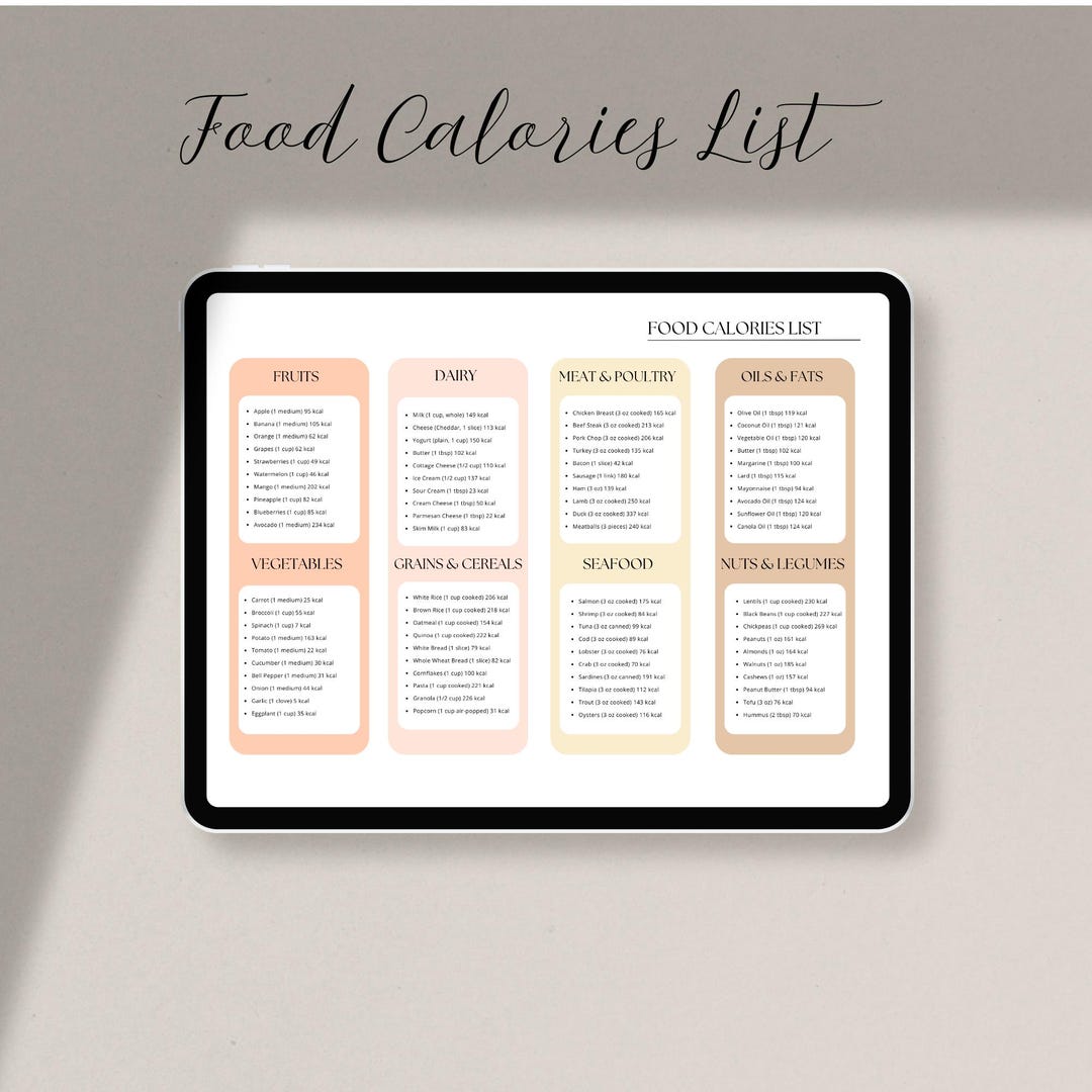 Food Calories List | Digital & Printable Most Popular Daily Food ...