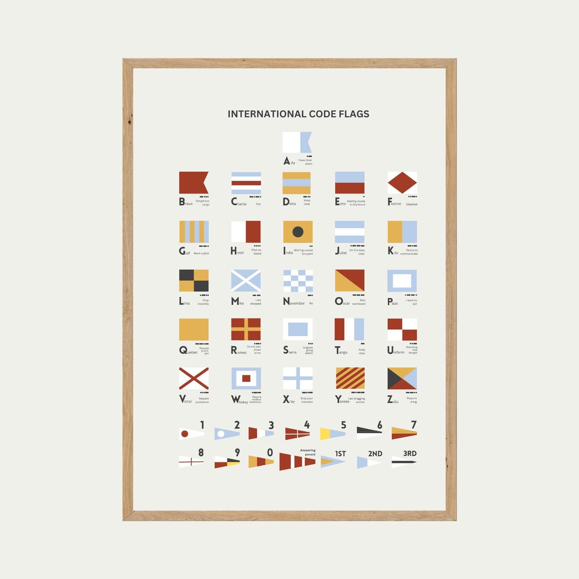Nautical Alphabet With Morse Code, Flags Print I Maritime Decor I Gift ...