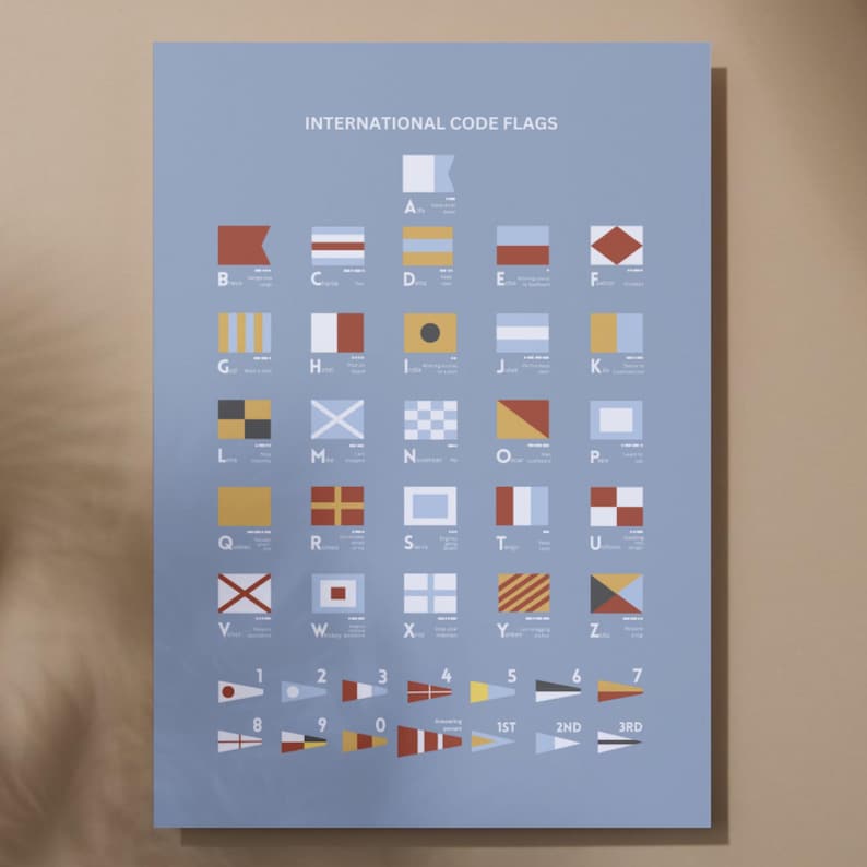 Nautical Flags Alphabet With Morse Code Poster I Nato Alphabet I ...