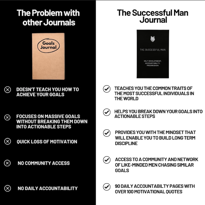 The Successful Man Journal - Personal Development/goals Journal ...