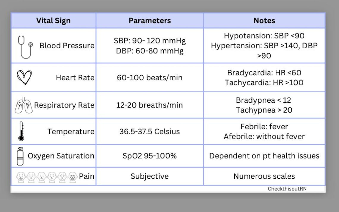 Vital Sign Badge Buddy Reference - Etsy