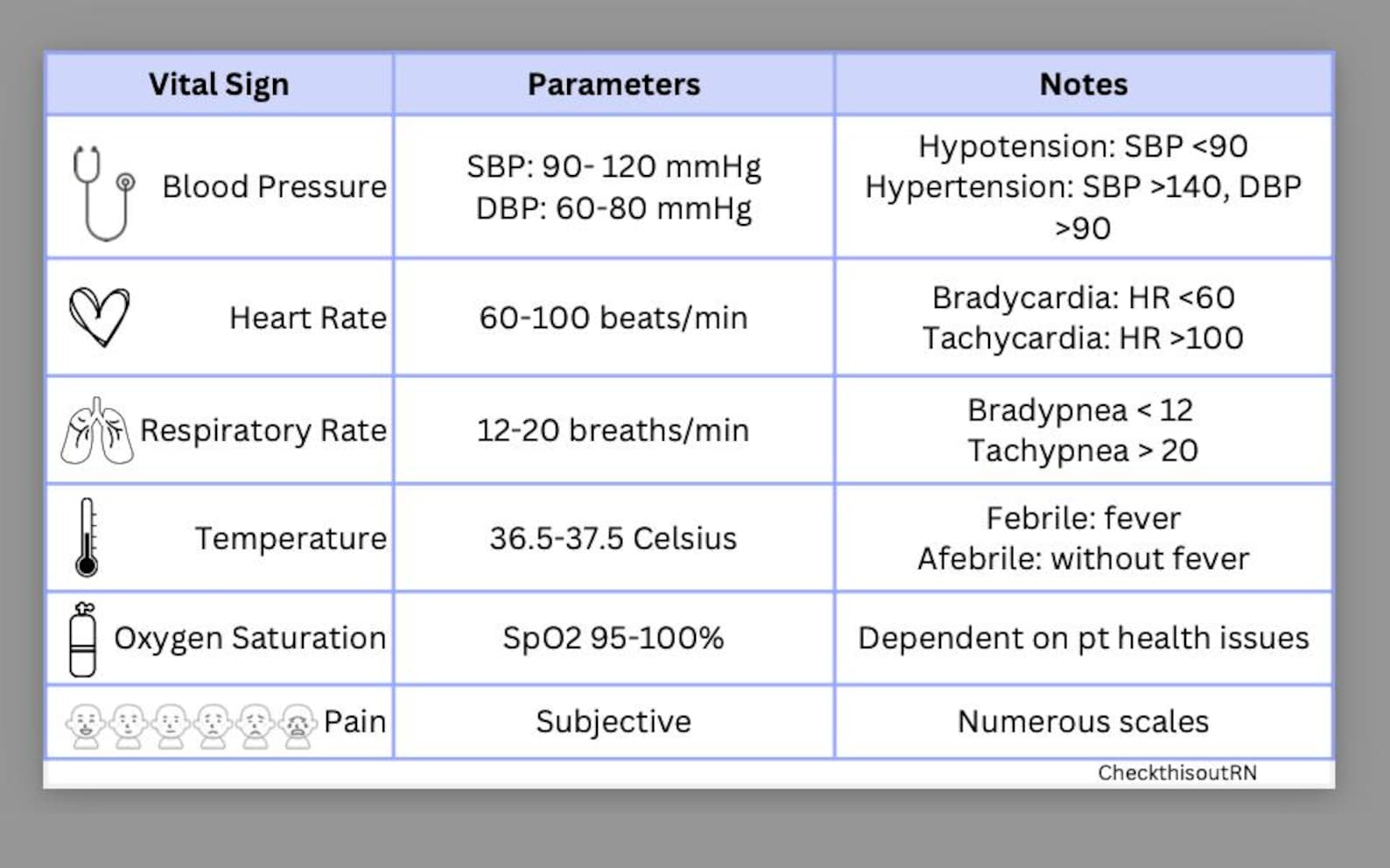 Vital Sign Badge Buddy Reference - Etsy