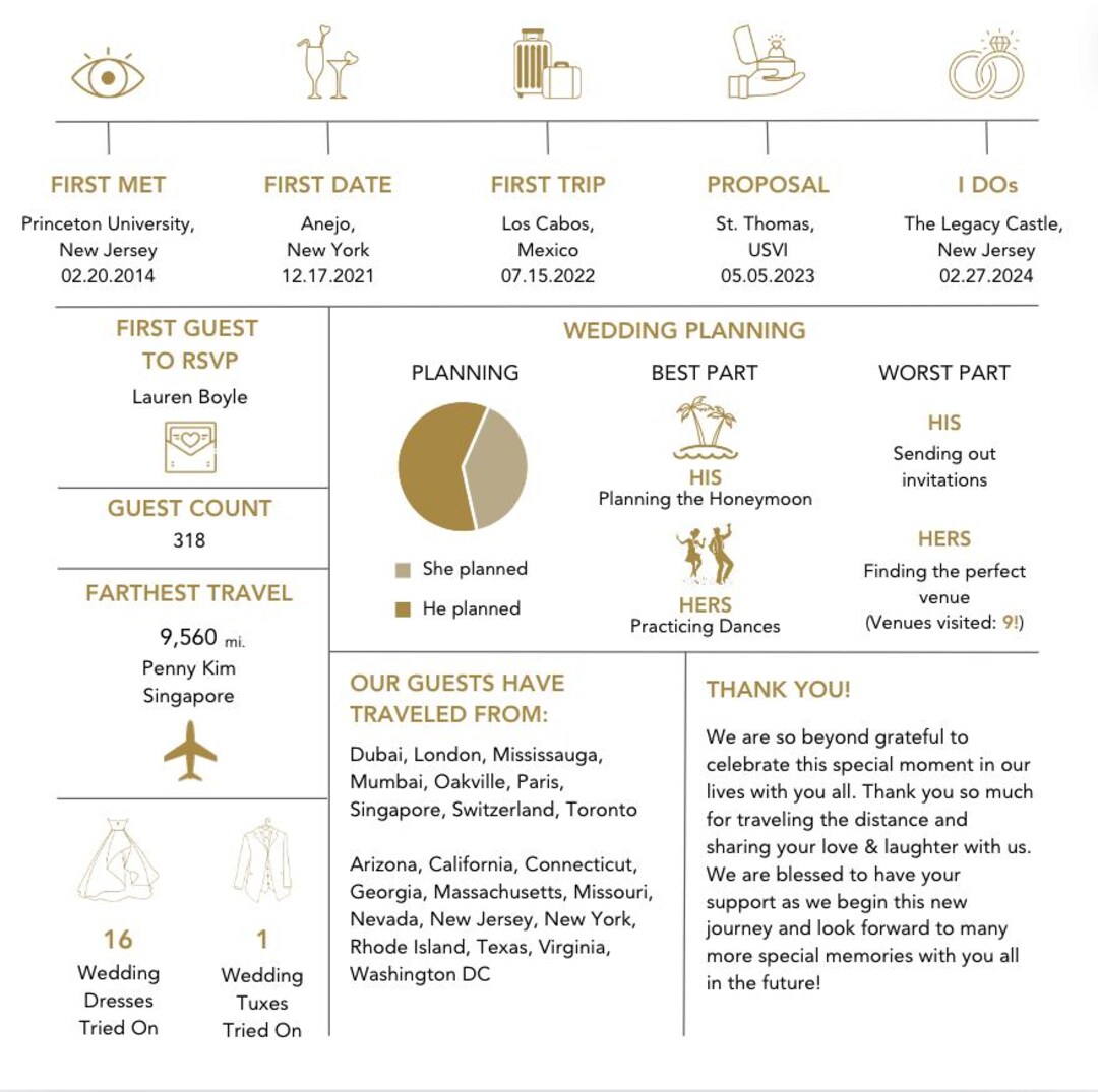 Custom Wedding Fun Fact Template: Fun Facts About the Couple Card ...