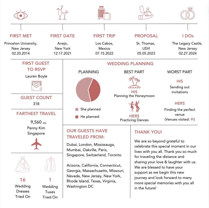 Custom Wedding/party Fun Fact Template: Fun Facts About the Couple Card ...