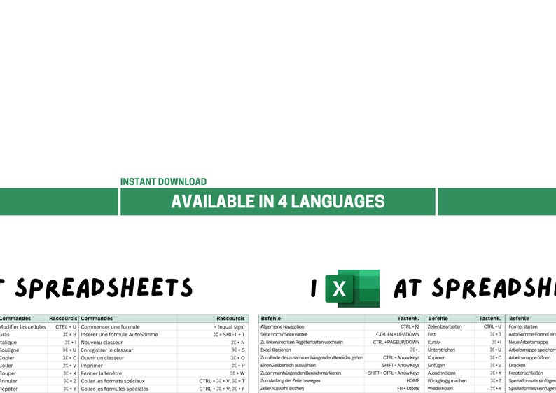 Excel Shortcuts Mug Template (available in Multiple Languages) - Etsy
