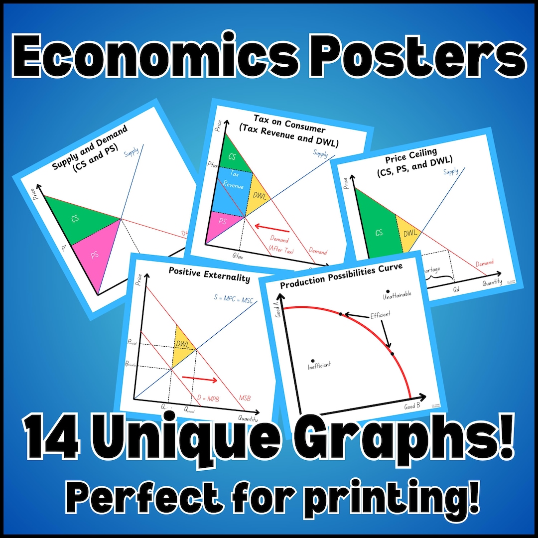 Economics Graphs Posters | All Major Economic Graphs for Classroom ...