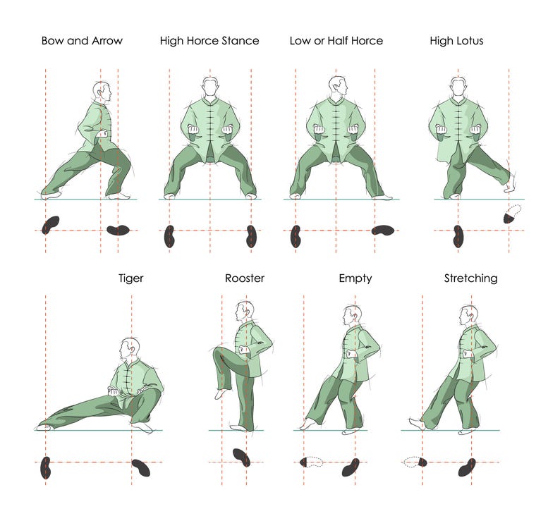 Tai Chi Stances. 8 Basic Stances Vector Illustration. Tai Chi Pose ...