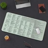 Excel Shortcuts Mouse Pad Coworker Gift Accountant Gift Nerd Gift Tax ...