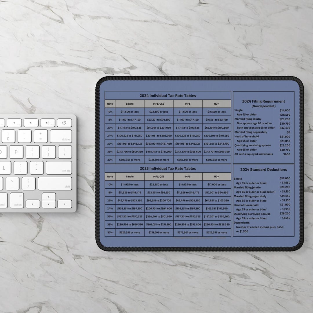 2024-2025 Quick Reference Tax Mouse Pad - Neoprene 9x7 Inch Desk Mat With Tax Tables ...