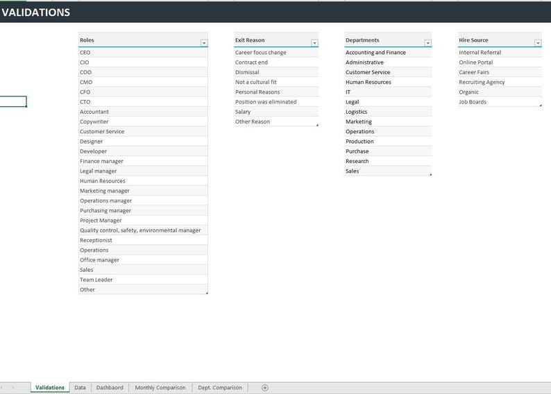 HR KPI Dashboard Excel Template - Etsy UK