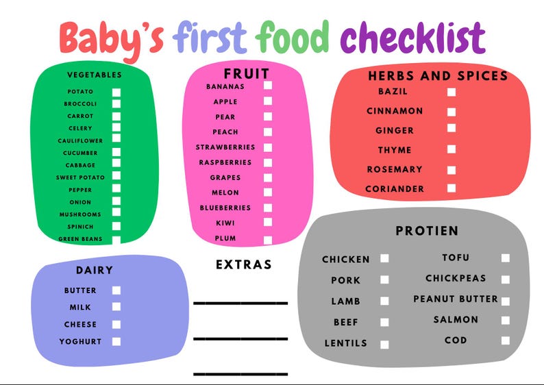 Baby’s First Foods Printable Chart - Etsy