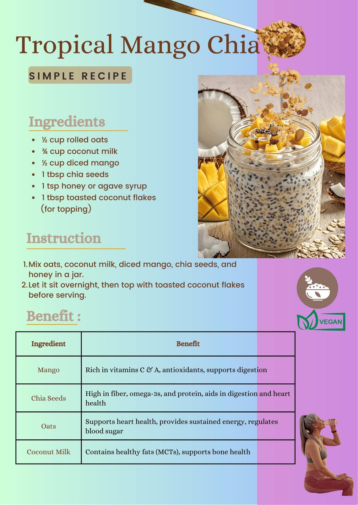 5 Healthy Overnight Oats Recipes | Printable Recipe Cards | 5x7 Digital ...