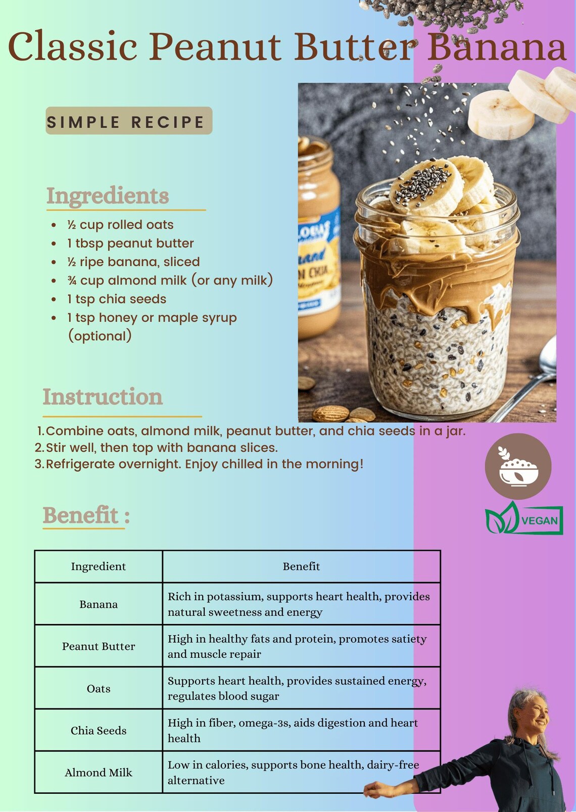 5 Healthy Overnight Oats Recipes | Printable Recipe Cards | 5x7 Digital ...