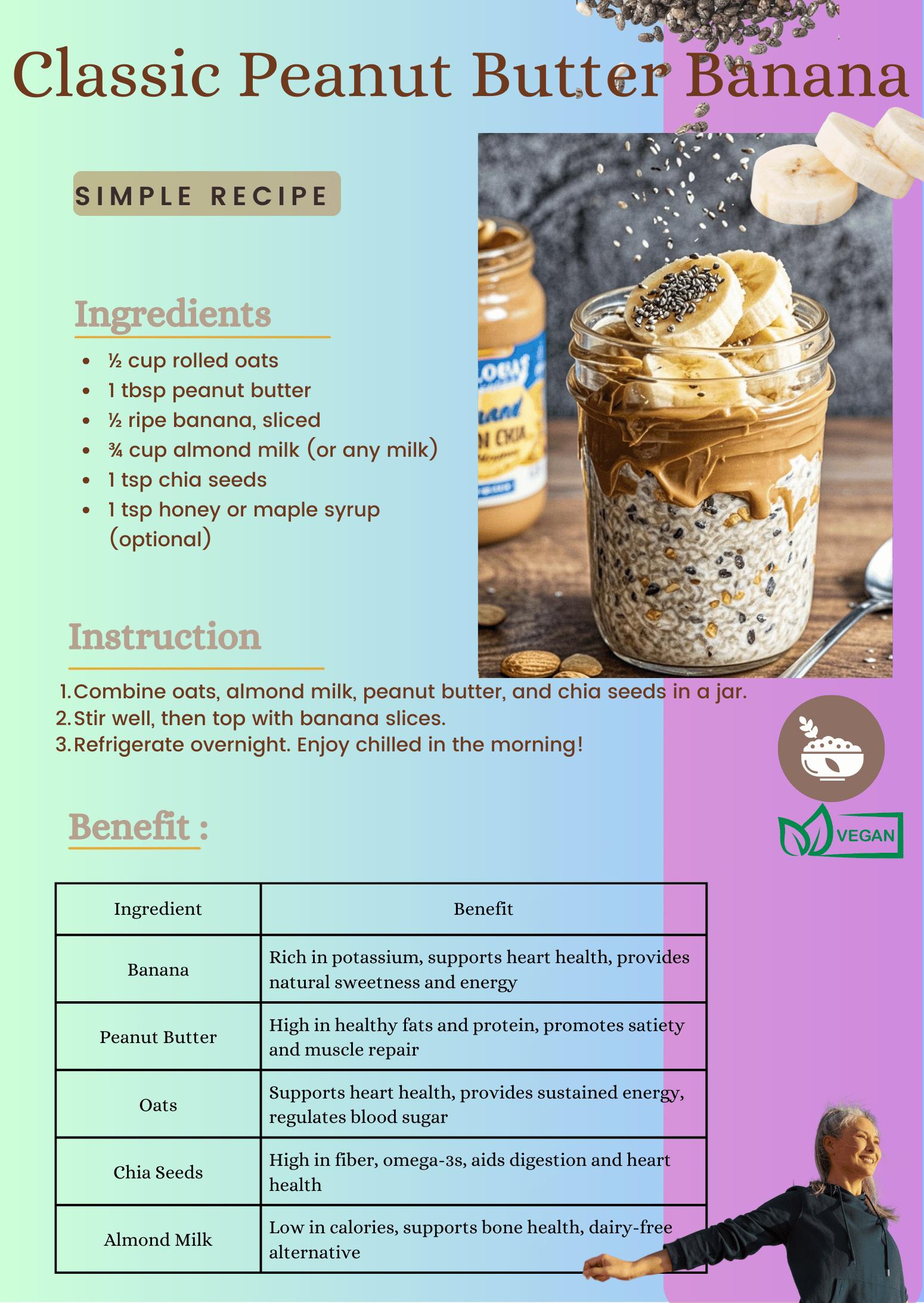 5 Healthy Overnight Oats Recipes | Printable Recipe Cards | 5x7 Digital ...