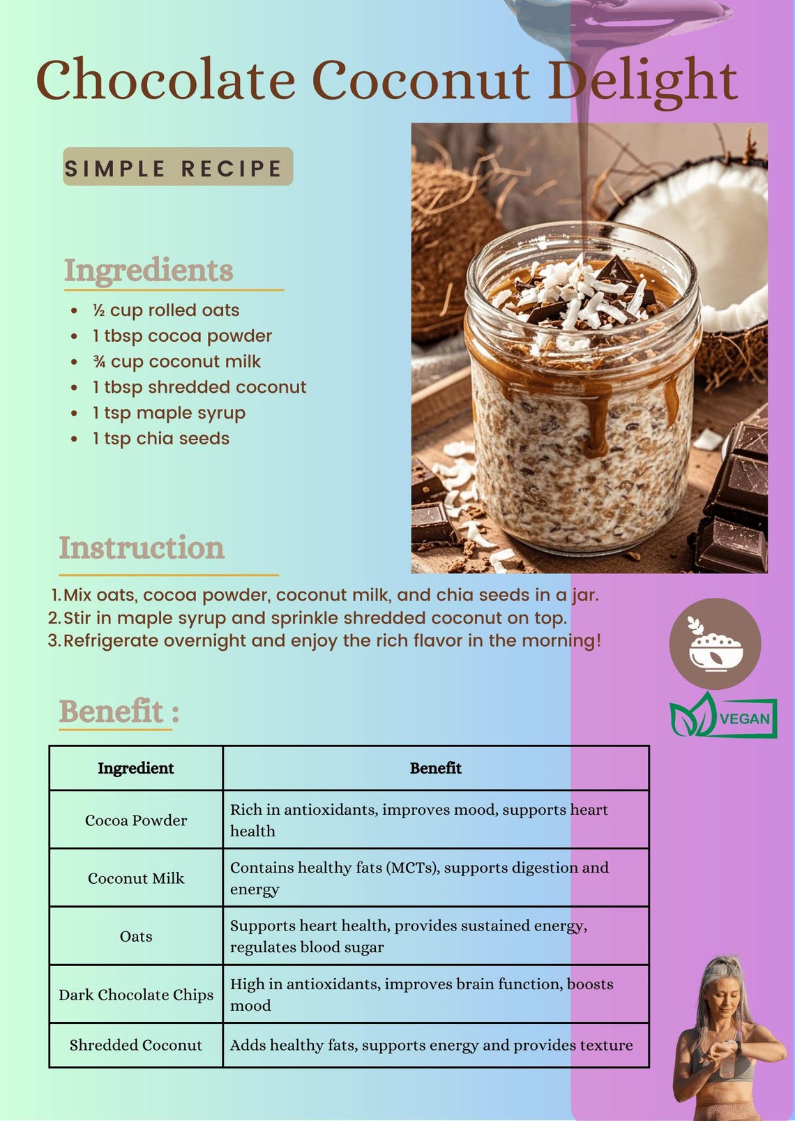 5 Healthy Overnight Oats Recipes | Printable Recipe Cards | 5x7 Digital ...