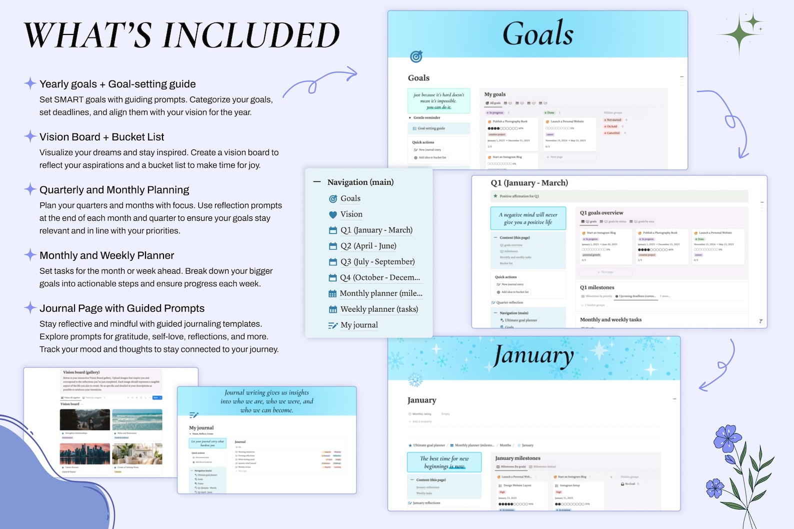 2025 Goal Setting Notion Template New Year Resolution New Year Planner ...