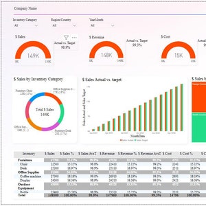 KPI Tracking - Power BI Template - Etsy