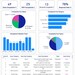 Power BI Template - Bank Complaints Report - Etsy