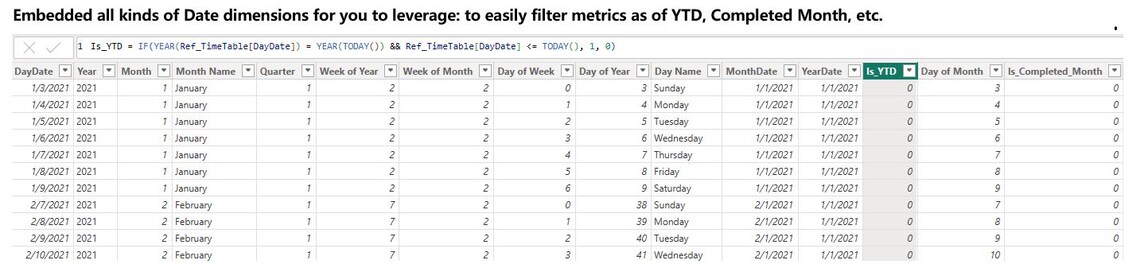 Power BI Template - Bank Complaints Report - Etsy
