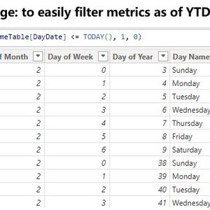 Power BI Template - Bank Complaints Report - Etsy