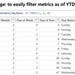 Power BI Template - Bank Complaints Report - Etsy