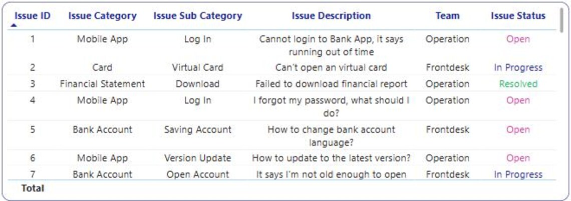 Power BI Template - Bank Complaints Report - Etsy