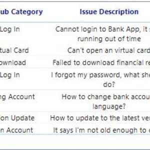 Power BI Template - Bank Complaints Report - Etsy