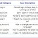 Power BI Template - Bank Complaints Report - Etsy