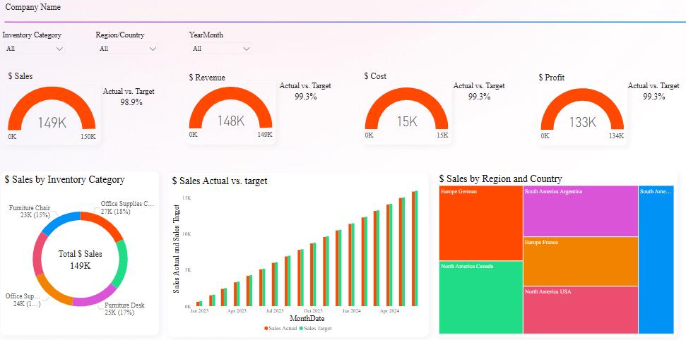 KPI Tracking - Power BI Template - Etsy