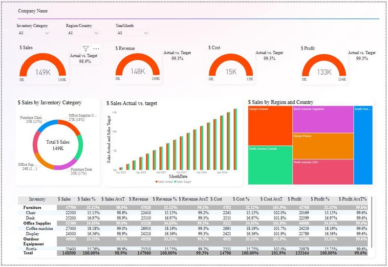 KPI Tracking - Power BI Template - Etsy