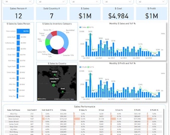 Power BI Template - Sells Performance Tracking - Etsy