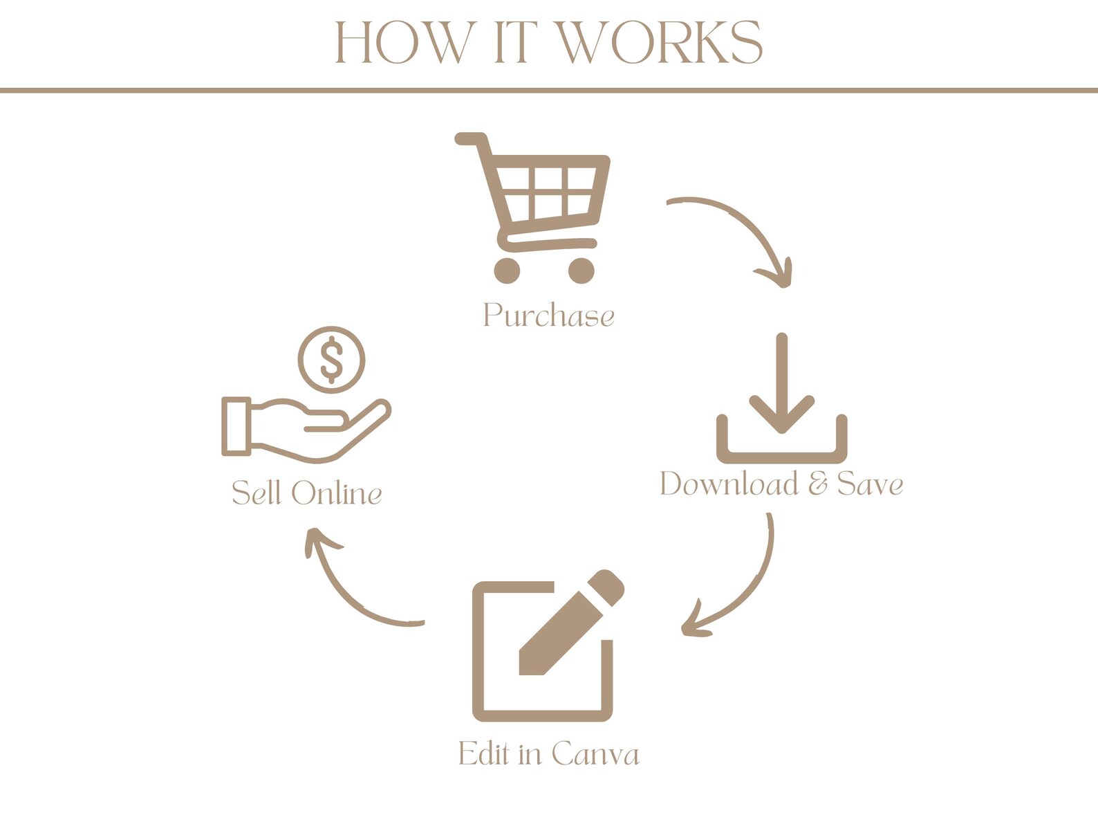 PLR Etsy Start-up Shop Bundle, Complete Shop Set-up, 6 Digital Products ...