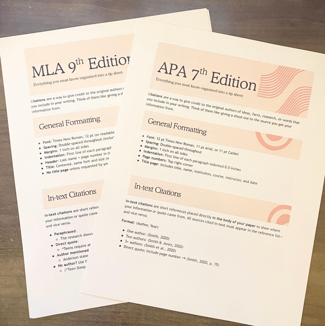 APA 7th Edition Citation Cheat Sheet: Printable Academic Guide (PDF ...