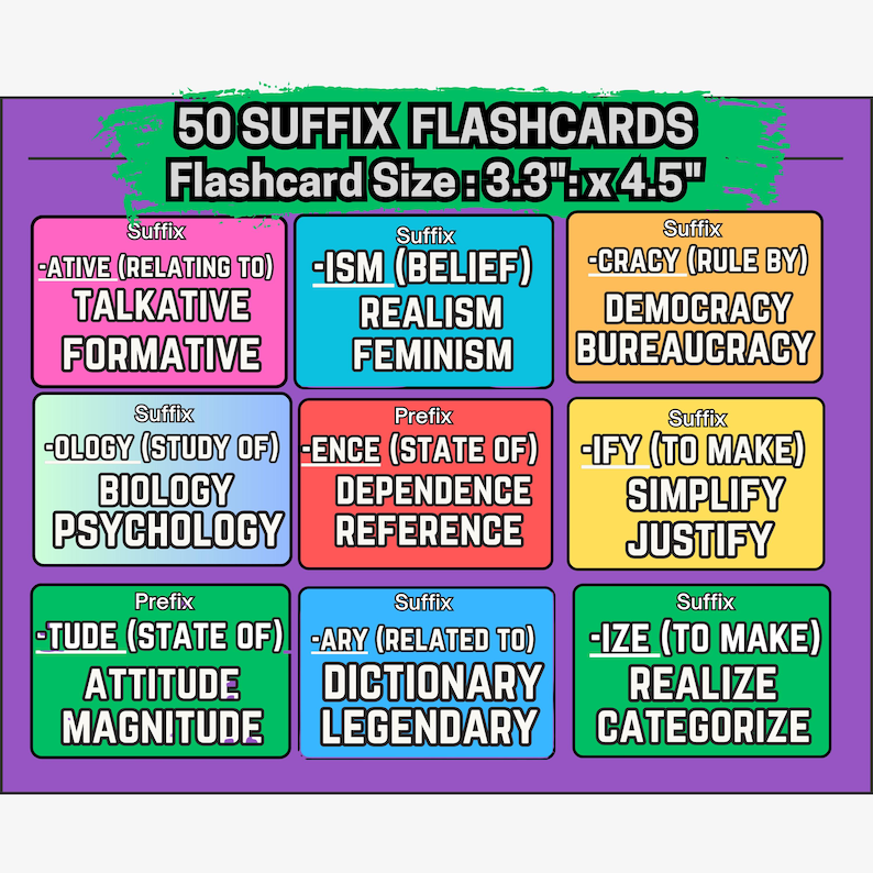 Prefix Suffix Flash Card Suffix Prefix English Grammar Downloadable ...