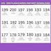 Number Flashcard 101-200 Flashcards Counting Number Flashcard Learning ...