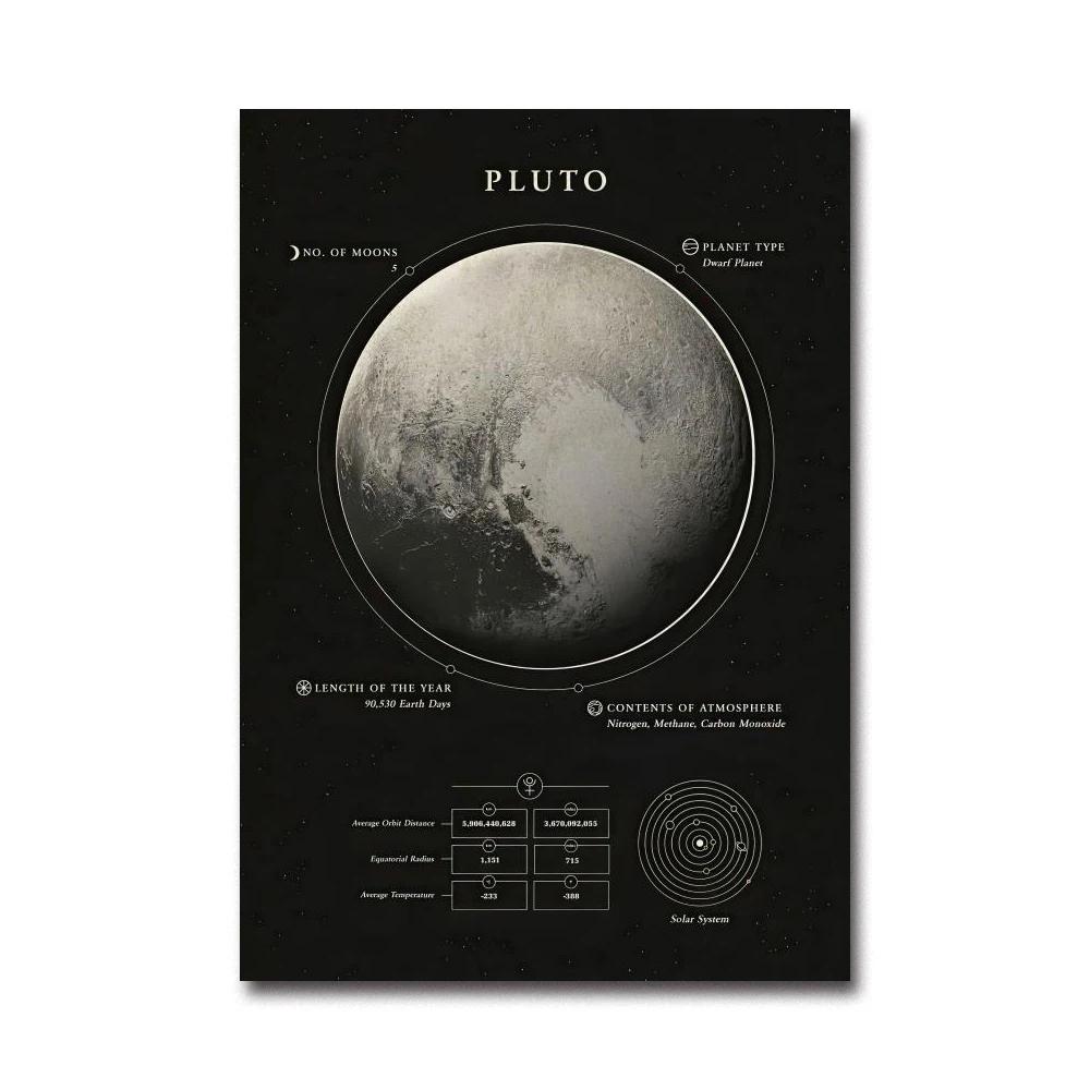 Planetary Posters Industrial Style Vintage Earth Moon Saturn Uranus ...