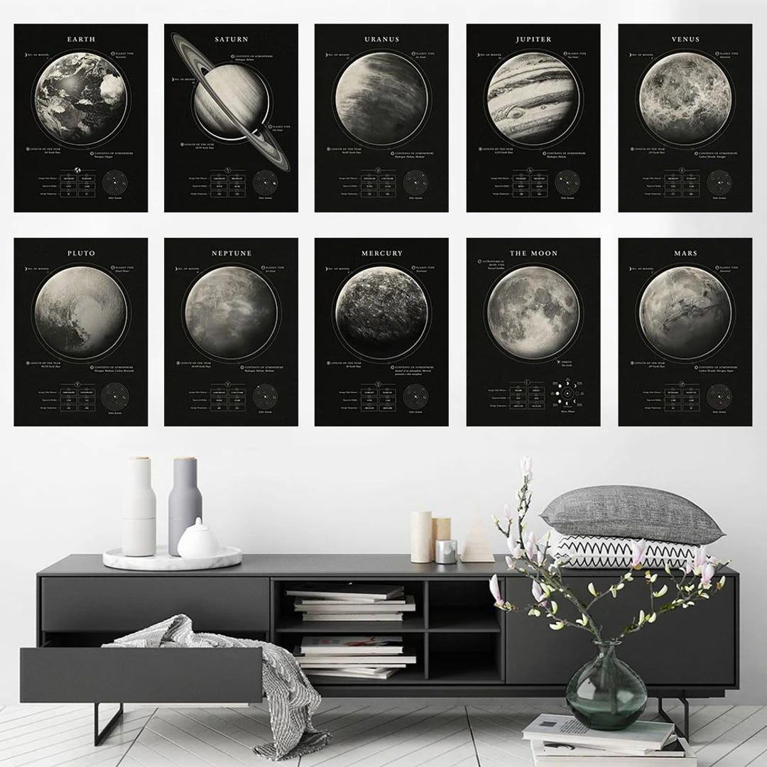 Planetary Posters Industrial Style Vintage Earth Moon Saturn Uranus ...