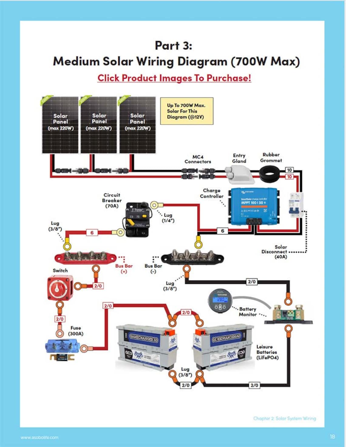 Camper Van Electrical Wiring Diagrams (30+ Pages PDF) - Etsy UK