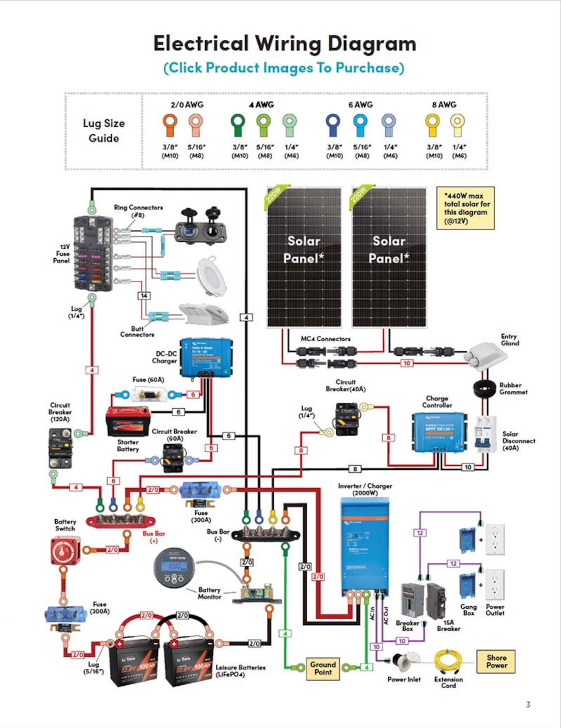 Camper Van Electrical Wiring Diagrams (30+ Pages PDF) - Etsy