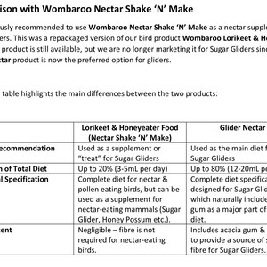 Wombaroo Sugar Glider Shake and Make Nectar 100g Bottle - Etsy