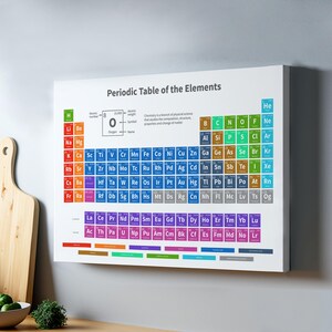 Periodic Table Scientific Elements Canvas Painting, Canvas Room Decor ...