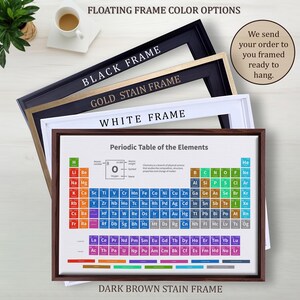 Periodic Table Scientific Elements Canvas Painting, Canvas Room Decor ...