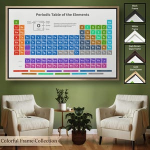 Periodic Table Scientific Elements Canvas Painting, Canvas Room Decor ...