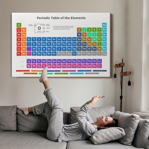 Periodic Table Scientific Elements Canvas Painting, Canvas Room Decor ...