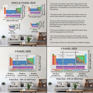 Periodic Table Scientific Elements Canvas Painting, Canvas Room Decor ...